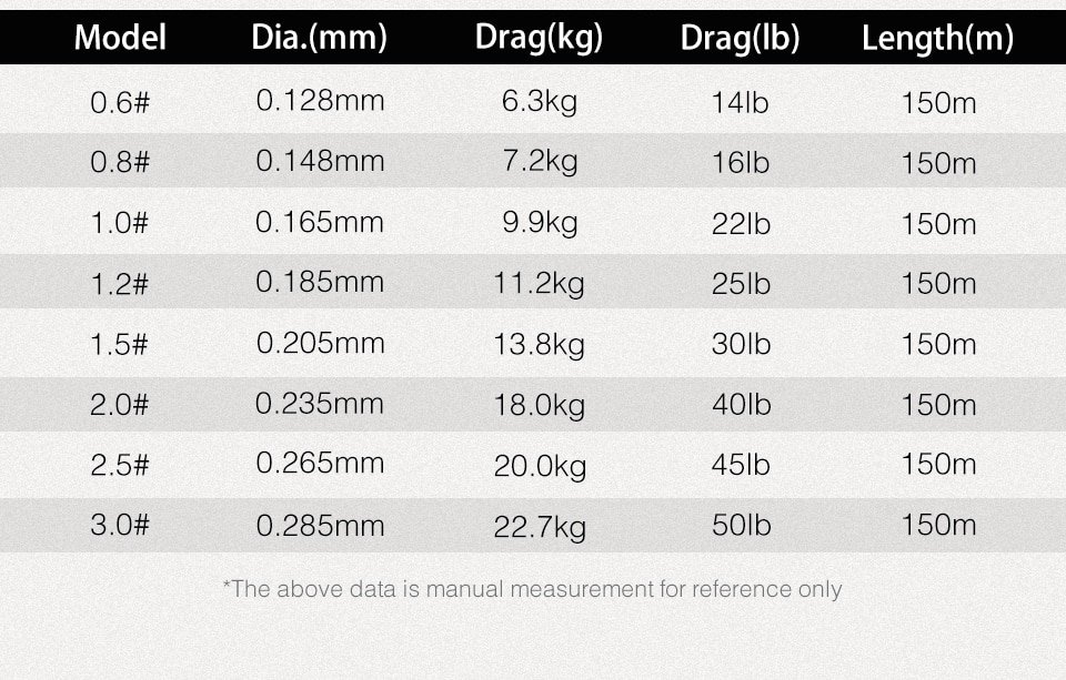 Dây Pe câu cá lure siêu mượt bền Tsurinoya Pe X8 Hita Lure | Cửa hàng câu cá Hitalure | Hitalure ...